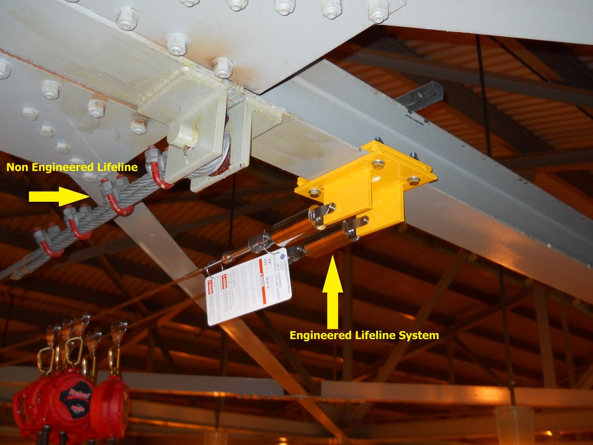 Cable Lifeline Fall Protection Systems