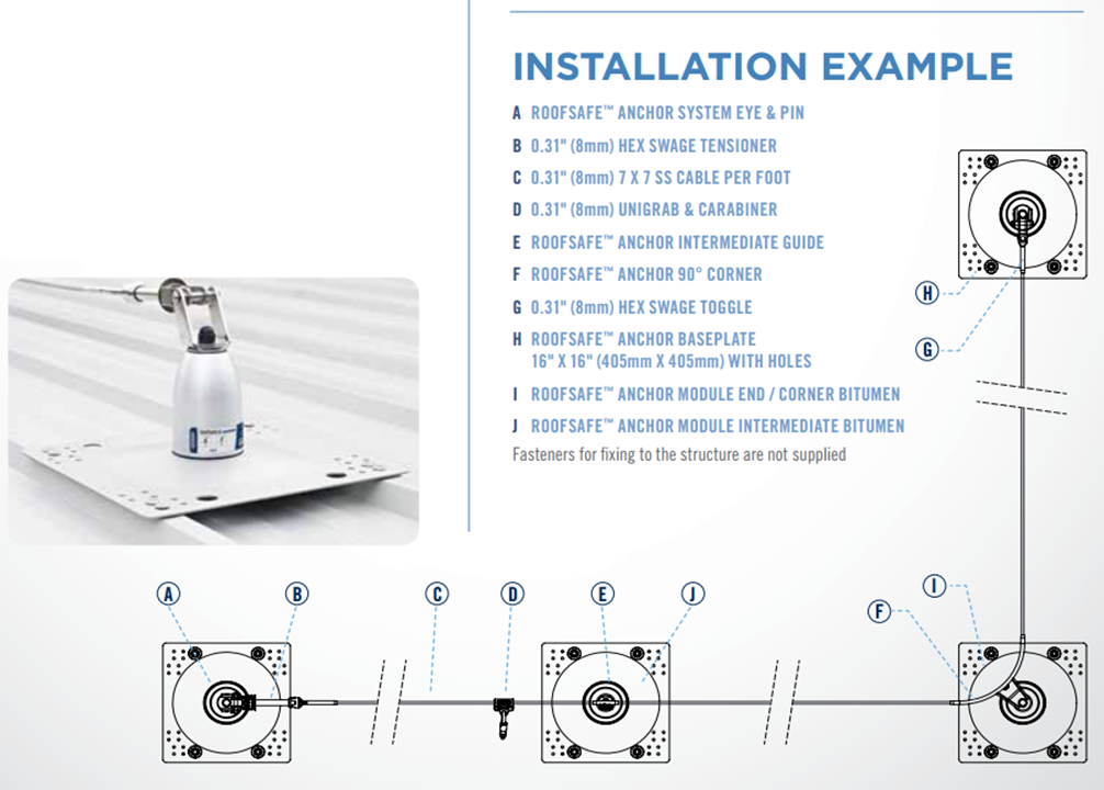 Rooftop Horizontal Lifelines: Tip-Over Post Design Protects Workers and ...