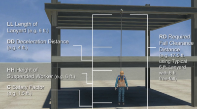Correctly Calculating Your Required Fall Clearance Distance: Rigid ...