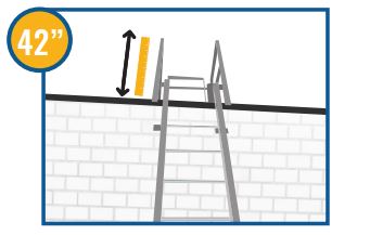 National Ladder Safety Month | Fixed Access Ladder Regulations